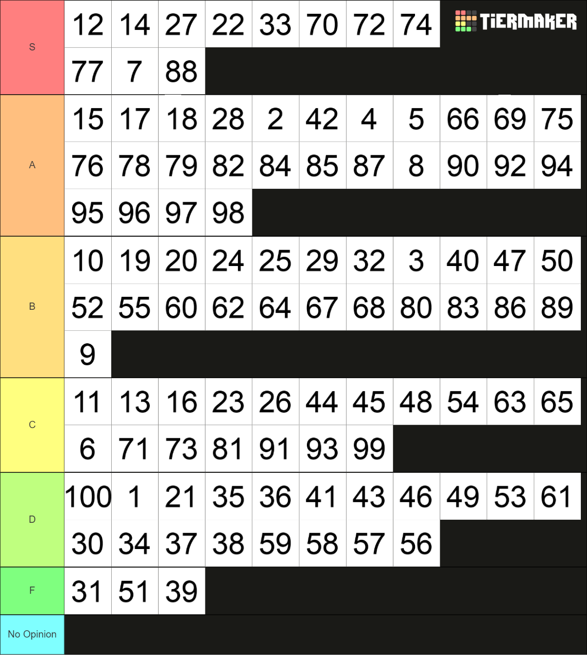 Numbers 1-100 Tier List (Community Rankings) - TierMaker