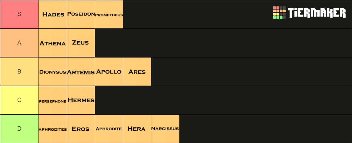 Ranking Greek Gods Tier List (Community Rankings) - TierMaker