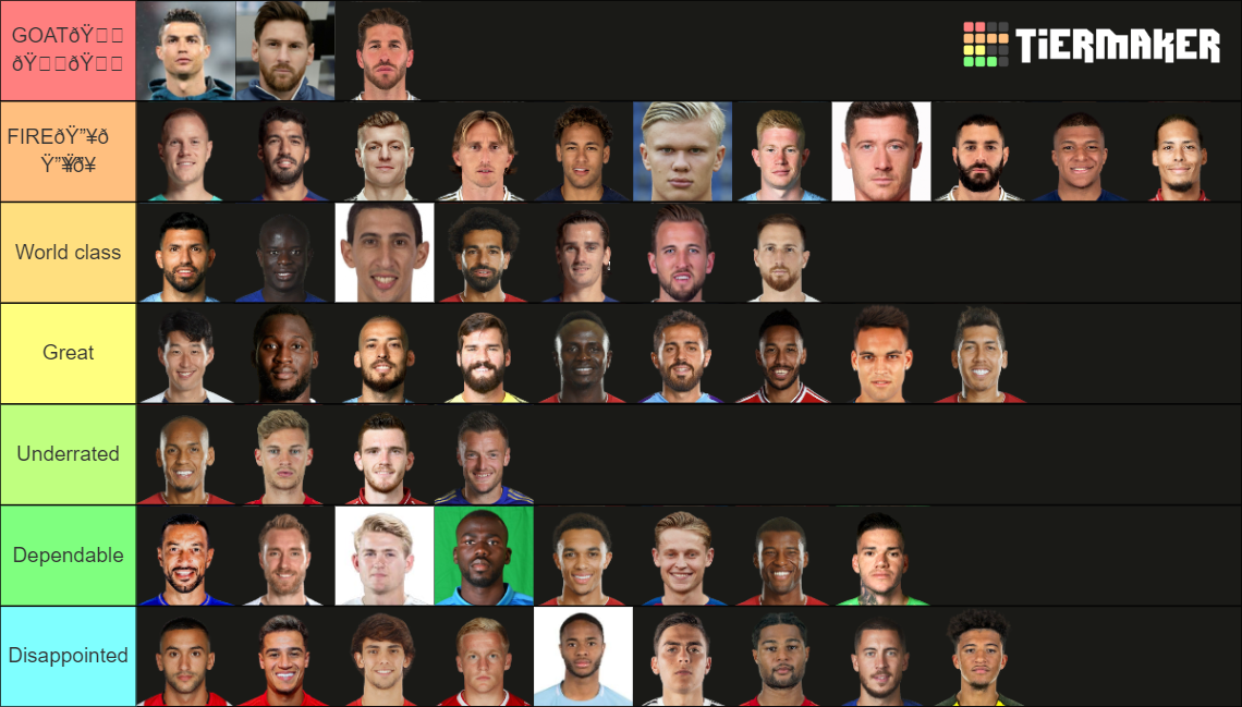 Ranking the official top 50 soccer players Tier List (Community ...