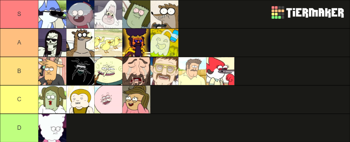 Regular Show Characters Tier List (Community Rankings) - TierMaker