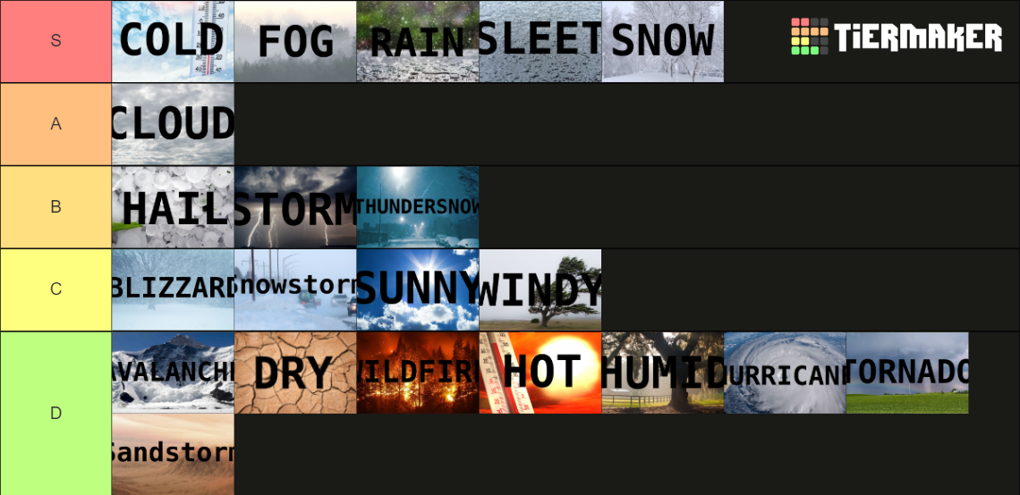 WEATHER (with labels) Tier List (Community Rankings) - TierMaker