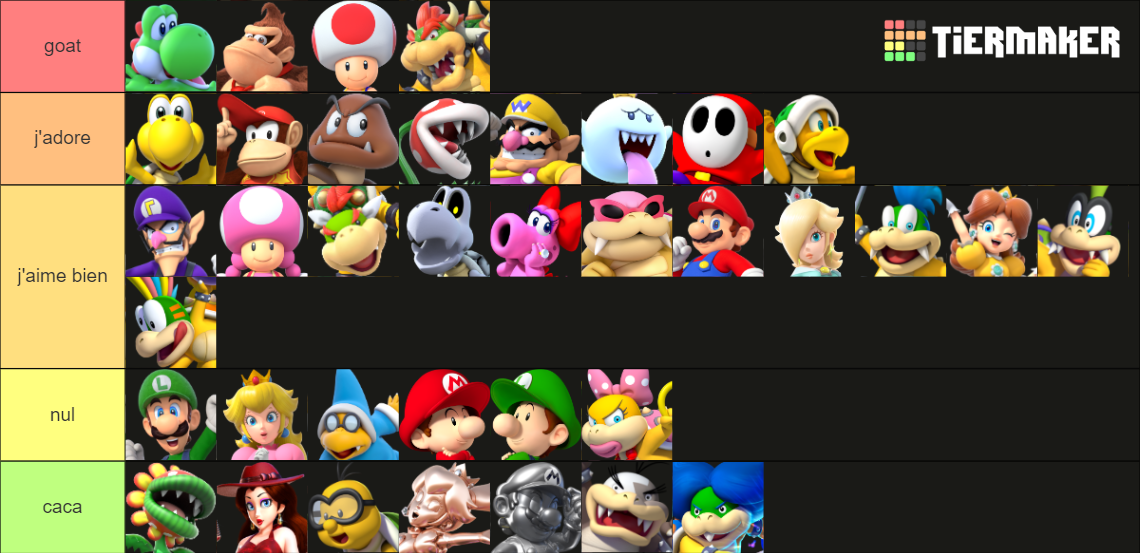 Super Mario Characters Tier List (Community Rankings) - TierMaker