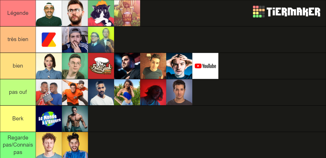 Recent France Tier Lists - TierMaker