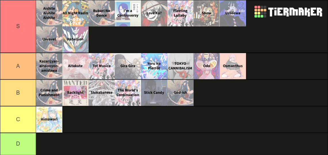 All Ado Songs (UPDATED) Tier List (Community Rankings) - TierMaker