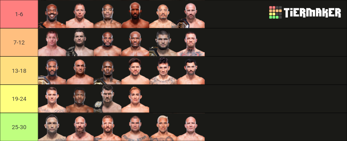 30 Greatest UFC Fighters of All Time Tier List (Community Rankings ...