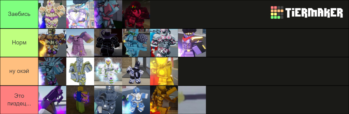 Тир лист Стендов по YBA Tier List (Community Rankings) - TierMaker
