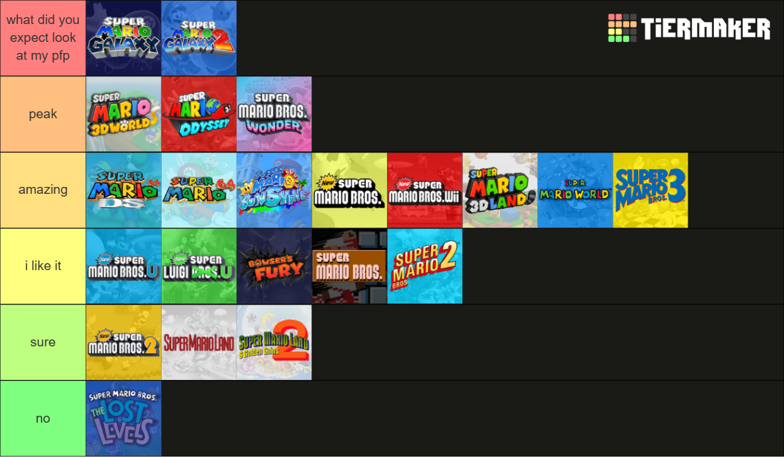 Ultimate Mainline Super Mario Games Tier List (Community Rankings ...