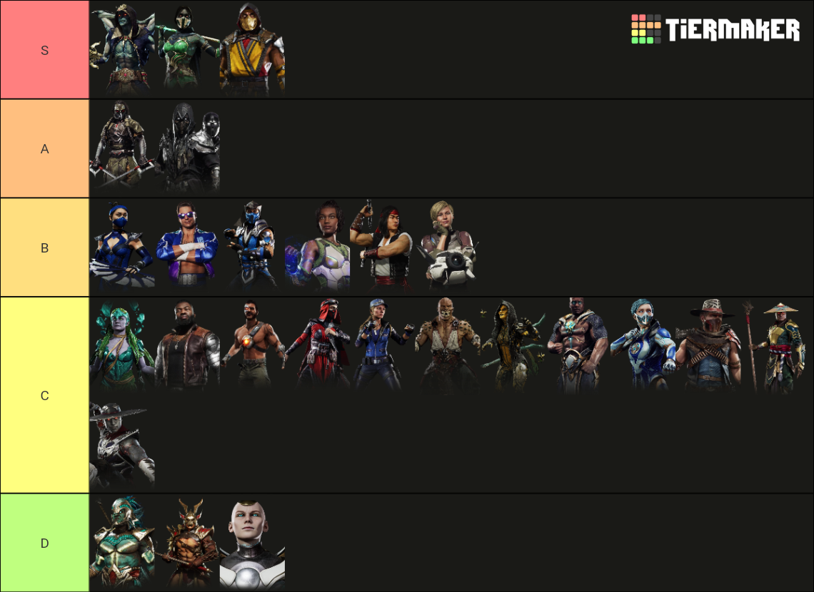 Recent Mortal Kombat Tier Lists - TierMaker