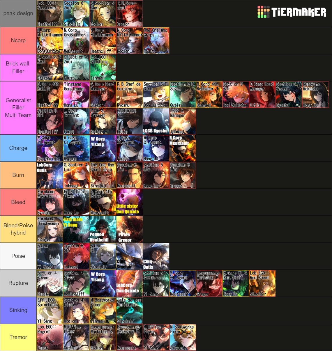 Limbus Company Identity (ver.1.25) Tier List (Community Rankings) - TierMaker