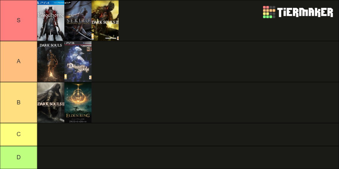 Fromsoft Soulsborne Game Rank Tier List (Community Rankings) - TierMaker