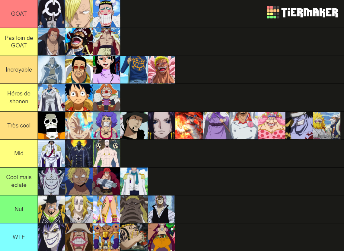 Recent One Piece Tier Lists - TierMaker