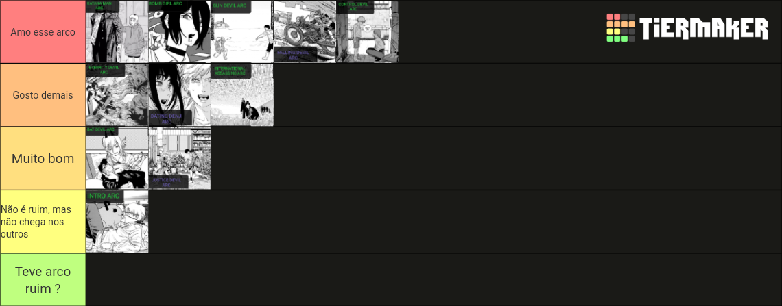 Chainsaw Man STORY ARCS (parts 1 & 2) Tier List (Community Rankings ...