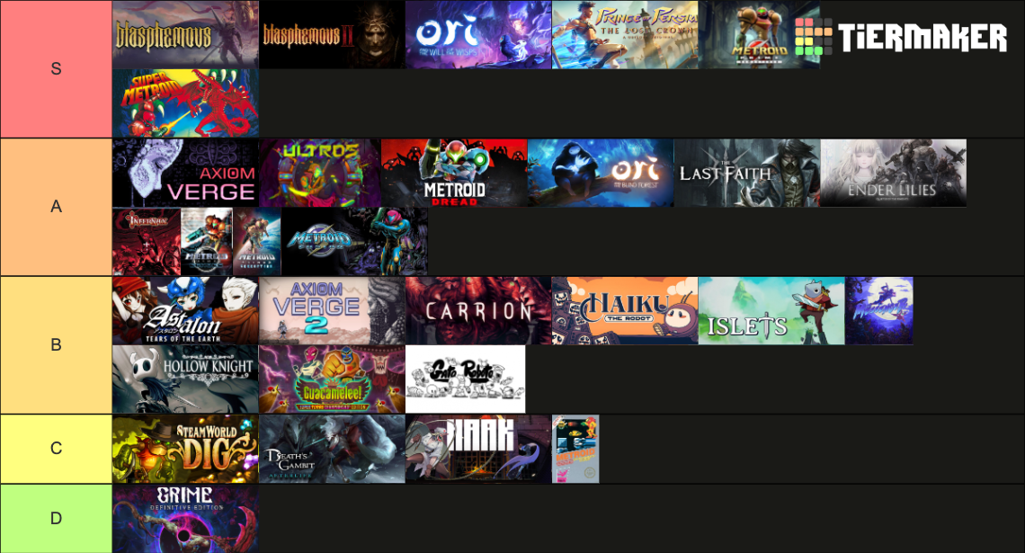 Metamyther's Metroidvania Tier List (Community Rankings) - TierMaker