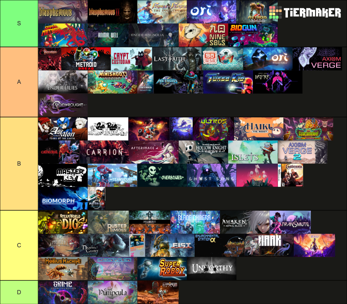 Metamyther's Metroidvania Tier List (Community Rankings) - TierMaker