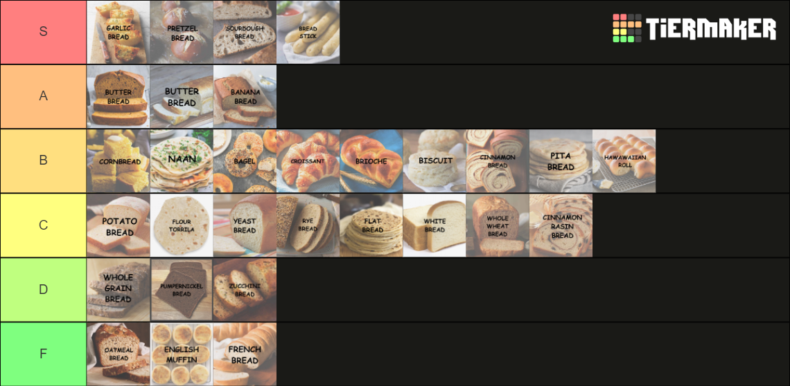bread types Tier List (Community Rankings) - TierMaker