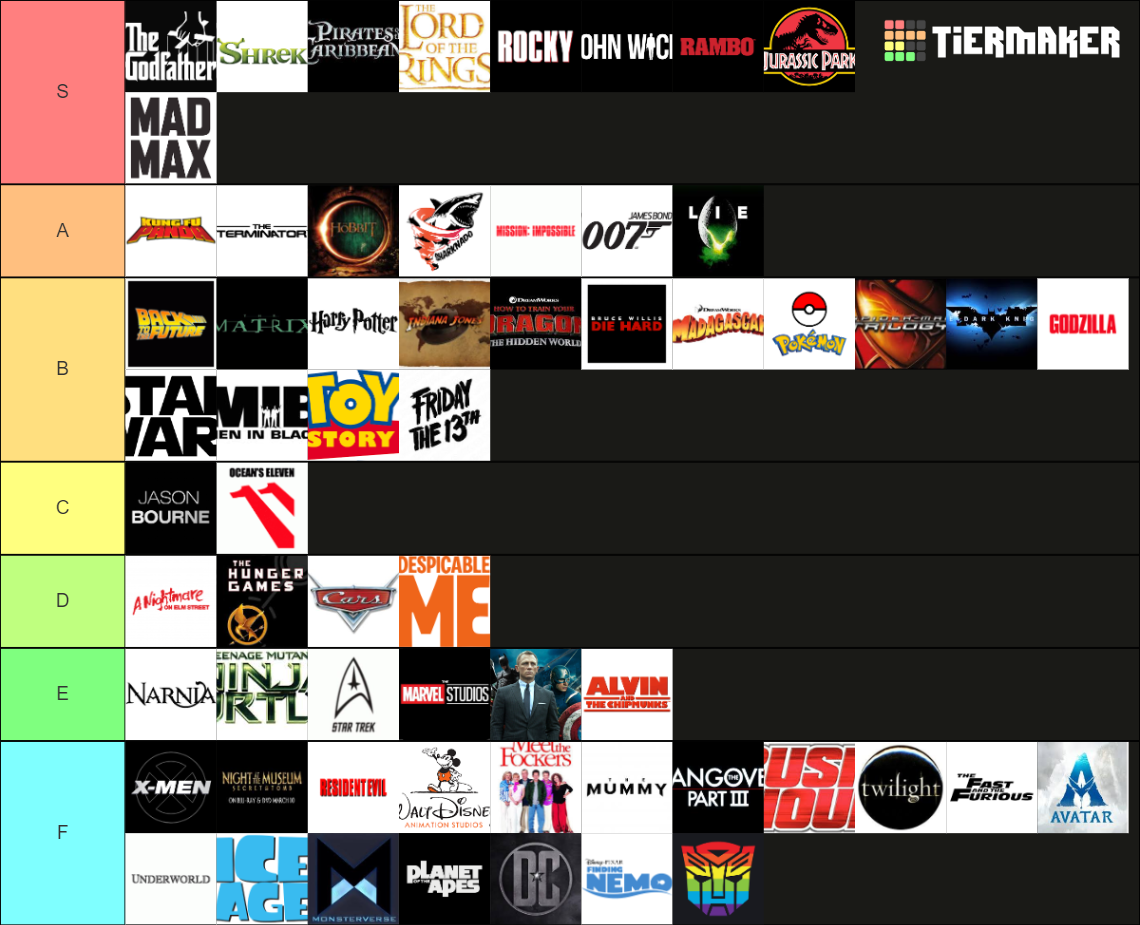 Film Franchises Tier List (Community Rankings) - TierMaker
