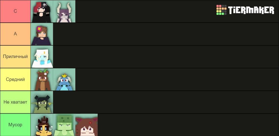 Best FapCraft Characters Tier List (Community Rankings) - TierMaker