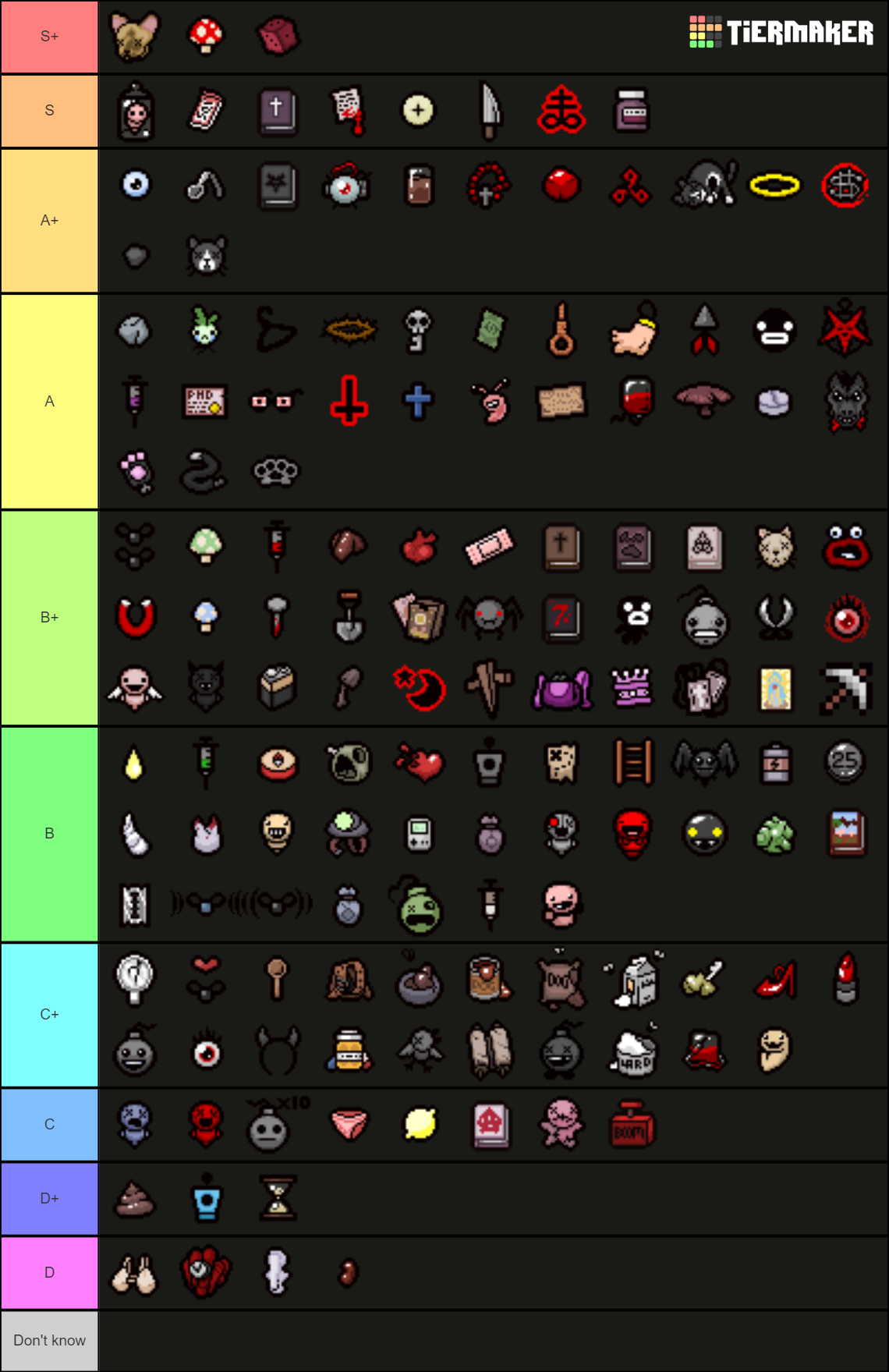 The Binding of Isaac: All Items (Up to Repentance) Tier List (Community ...