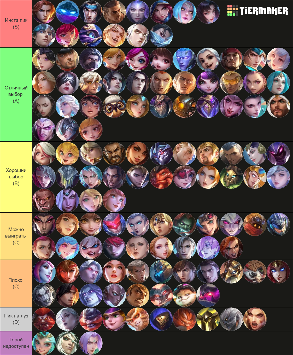 All MLBB Heroes Template By Aleksandr Iurevich Tier List (Community ...