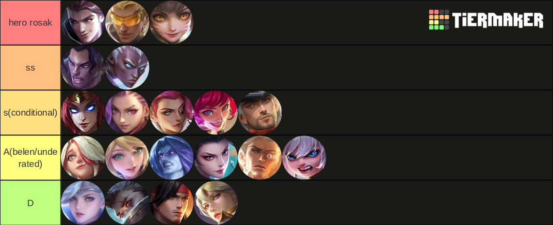 Mobile Legends - All Heros (Dec 2023 Update) Tier List (Community ...