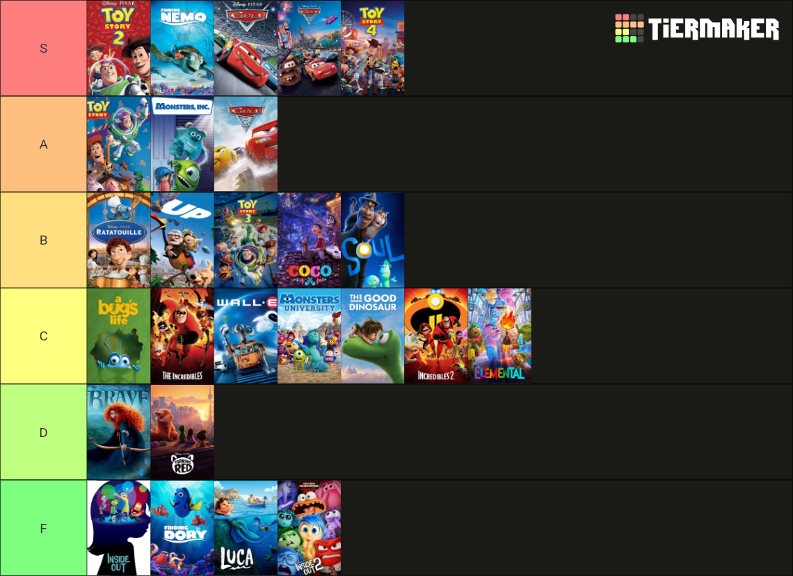 All Pixar Animation Films Tier List (Community Rankings) - TierMaker