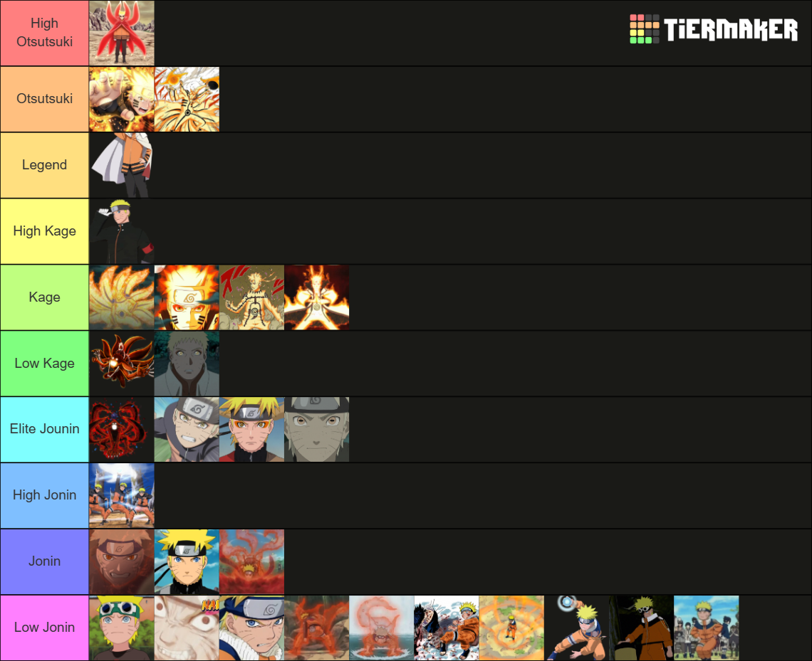 All forms of Naruto Uzumaki ranked Tier List (Community Rankings ...
