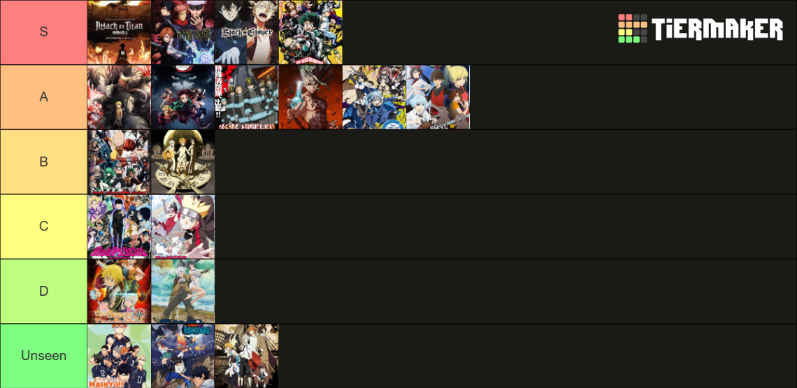 New Gen Anime Tier List (Community Rankings) - TierMaker