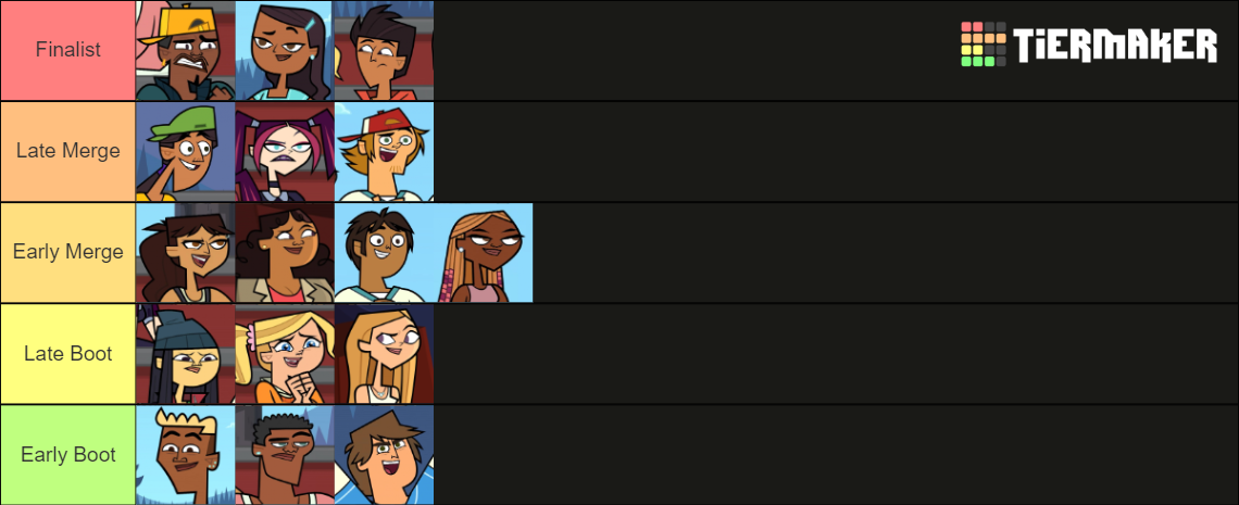 Total Drama Island Reboot Tier List (Community Rankings) - TierMaker