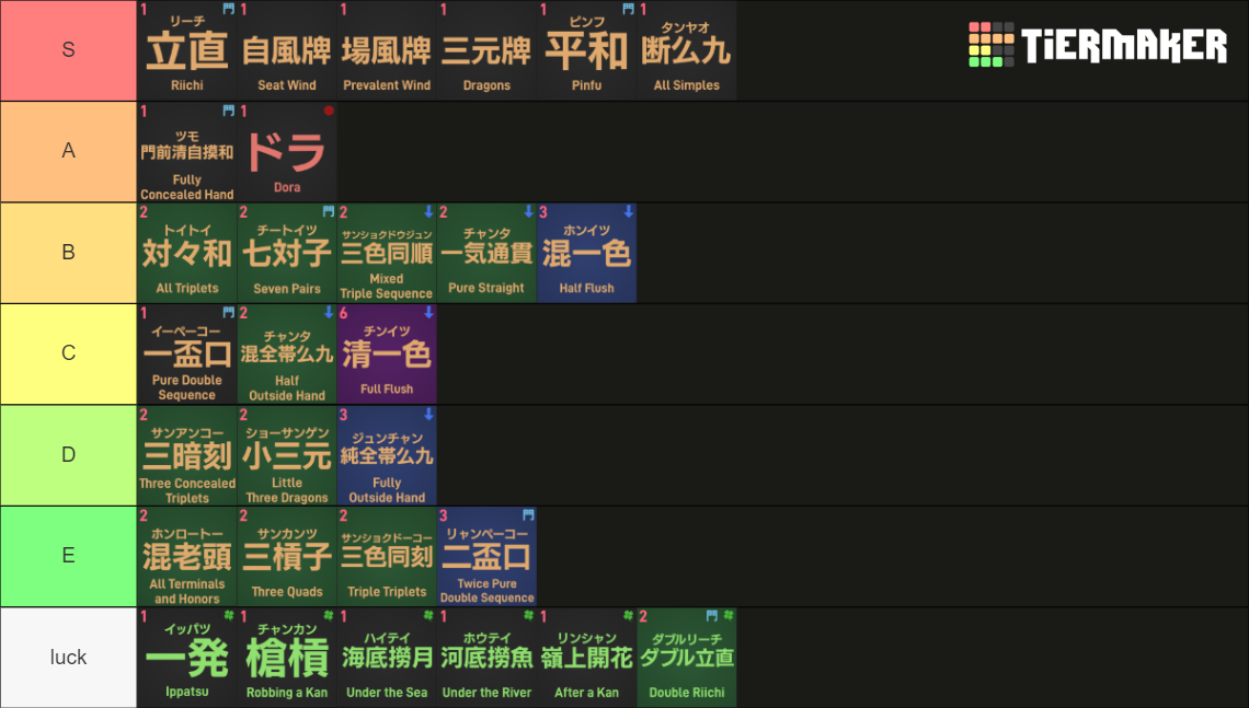 Mahjong Hands (mahjong soul) Tier List (Community Rankings) - TierMaker