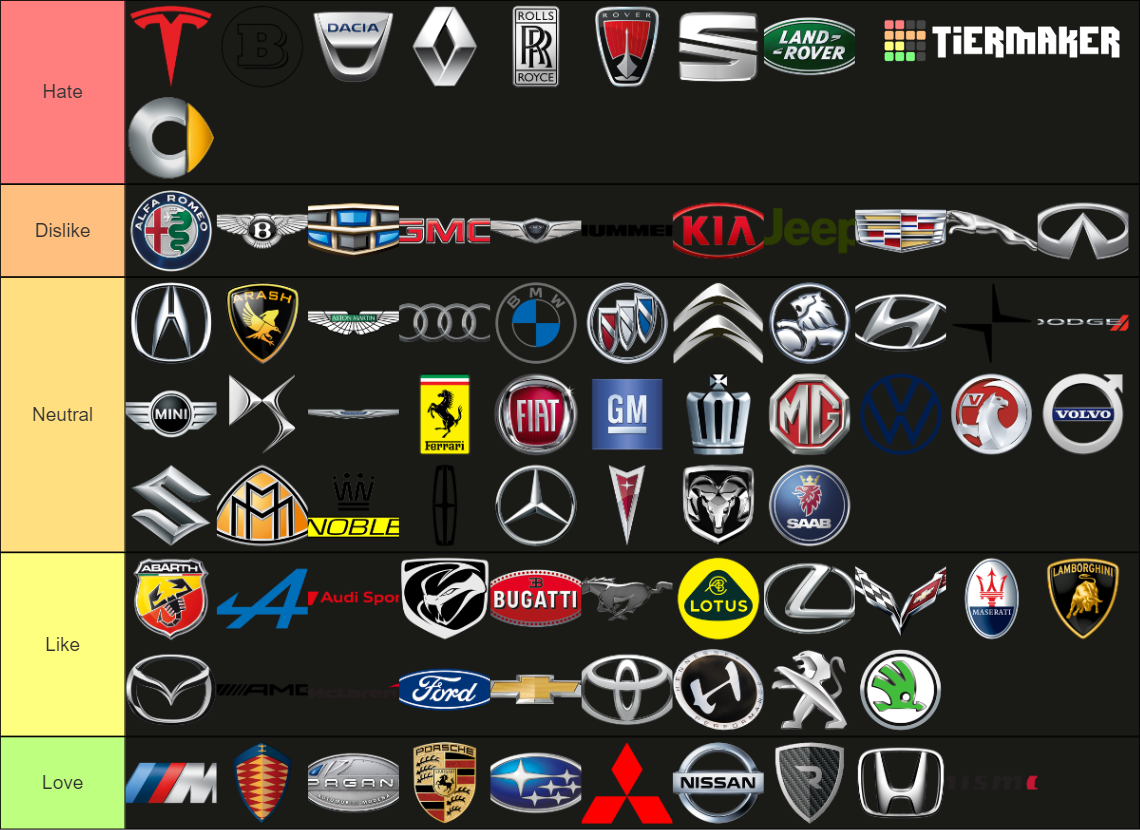 Cars Brands Tier List (Community Rankings) - TierMaker