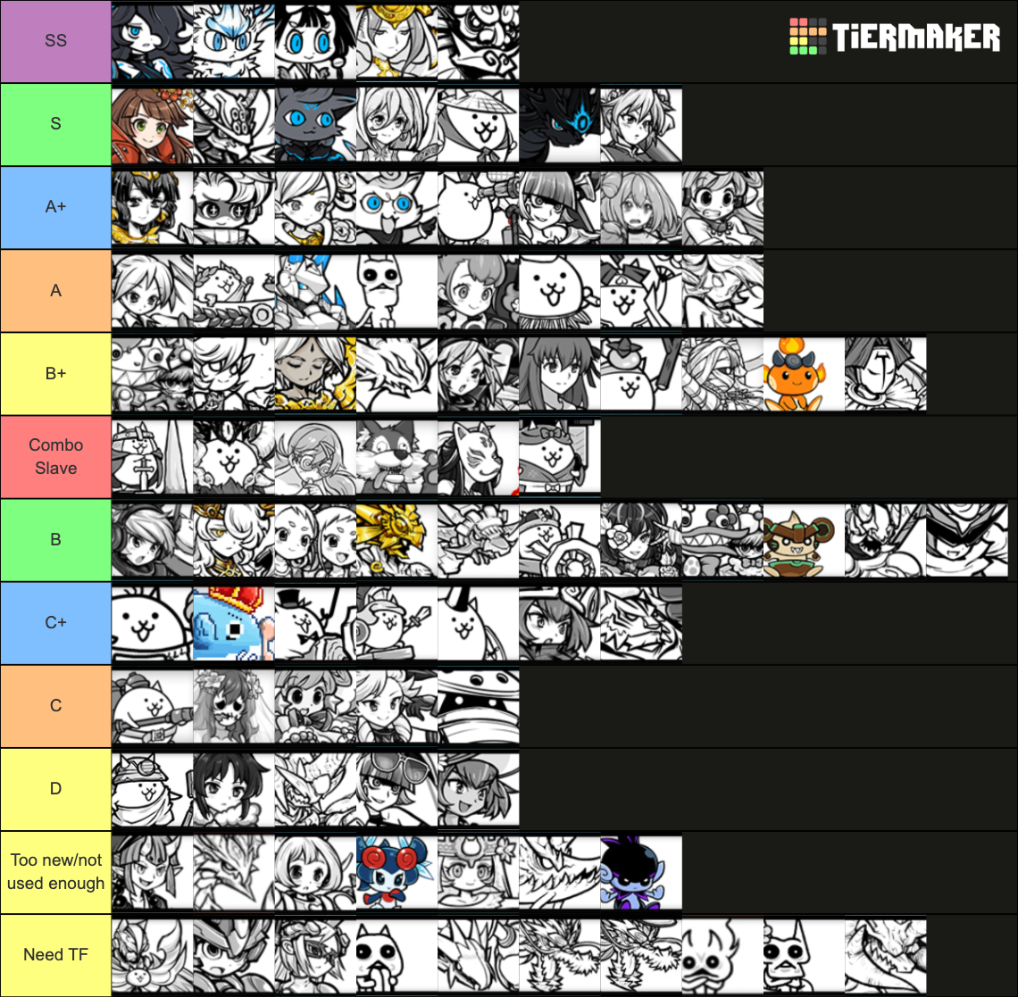 The Battle Cats - Uber Super Rare (13.3 Updated) Tier List (Community ...