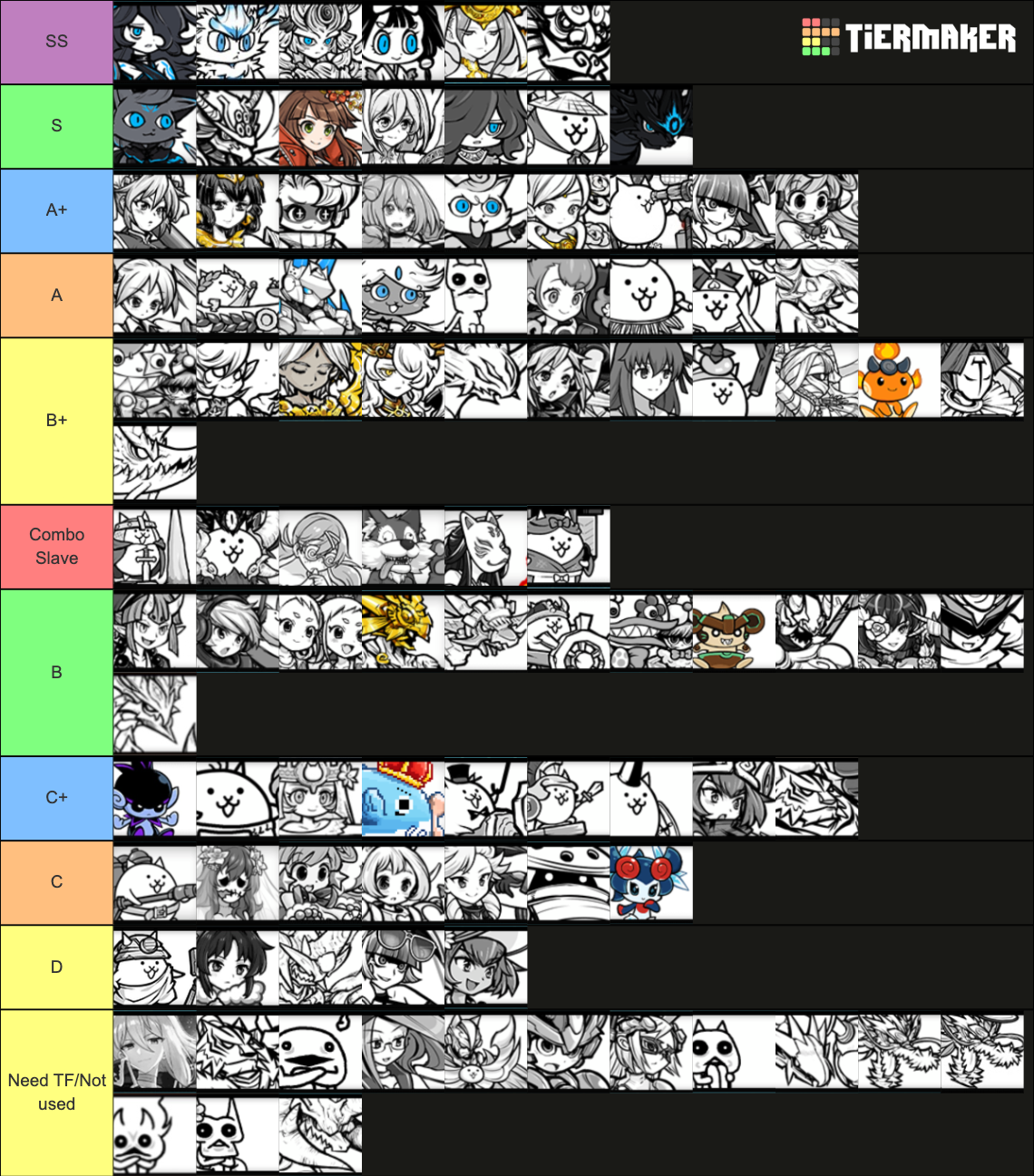 The Battle Cats - Uber Super Rare (13.3 Updated) Tier List (Community ...