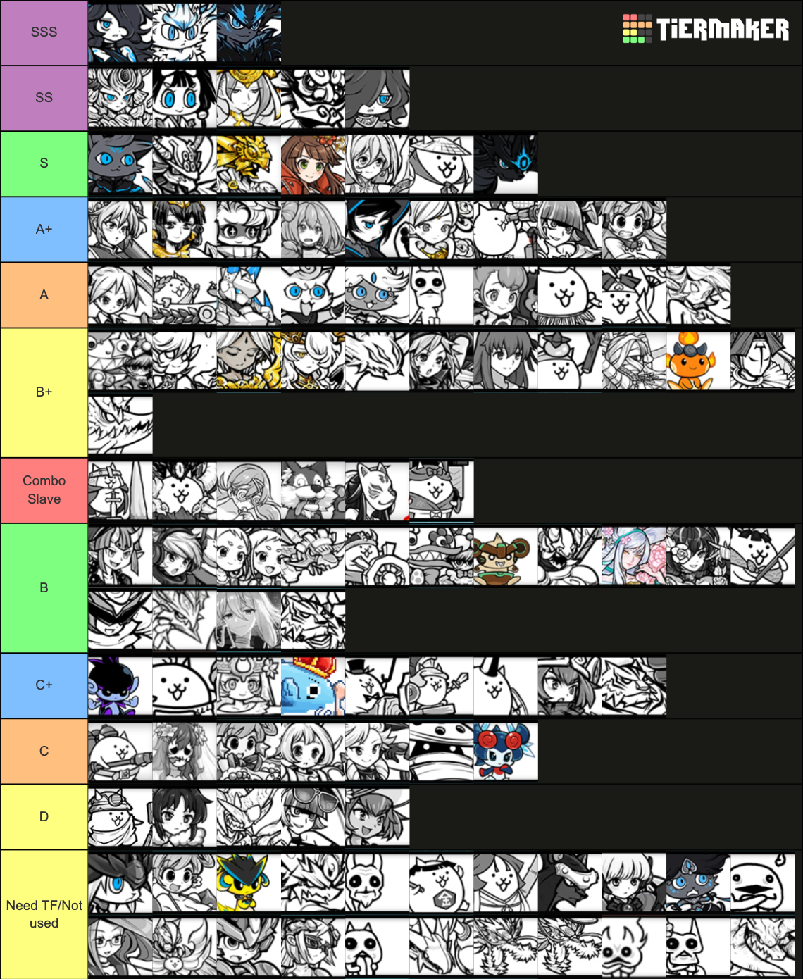 Recent Battle Cats Tier Lists - TierMaker