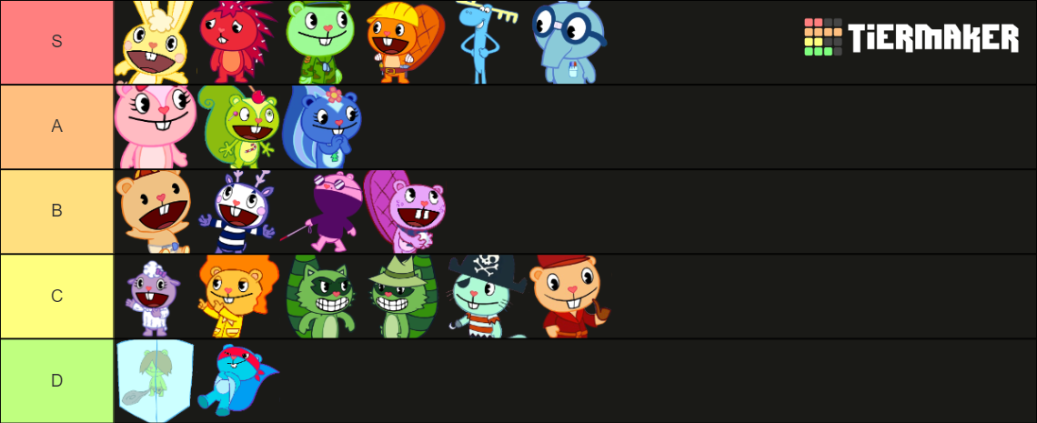Happy Tree Friends Characters Tier List (Community Rankings) - TierMaker
