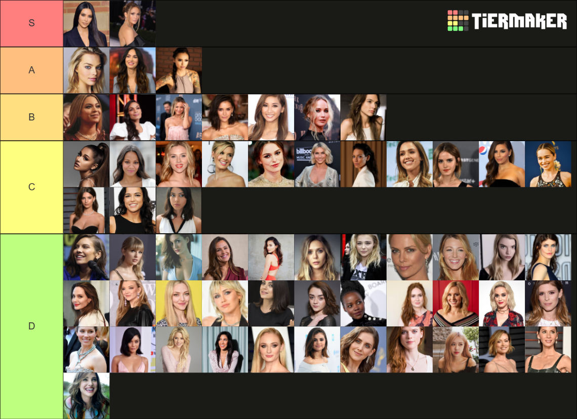 Celebrities (Female) Tier List (Community Rankings) - TierMaker