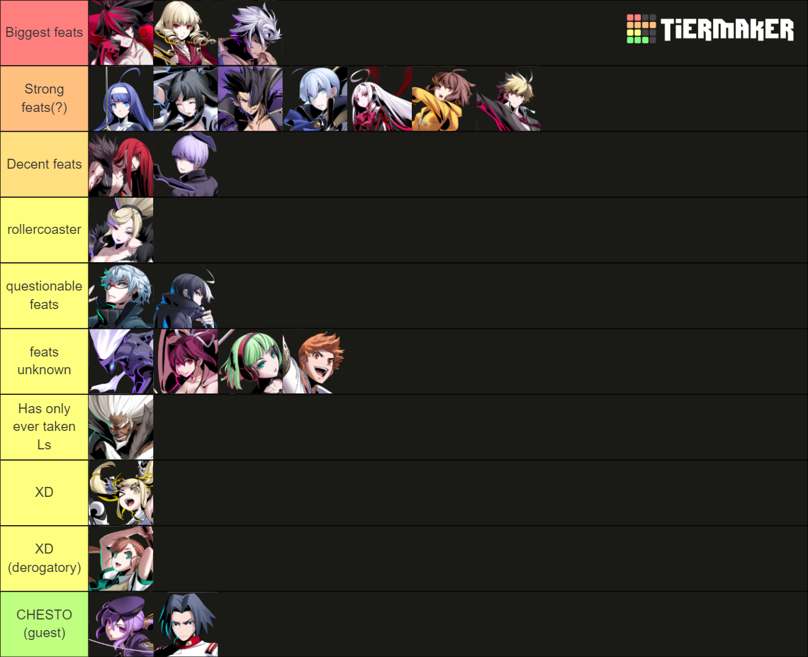 Under Night In-Birth II Sys:Celes Characters Tier List (Community ...