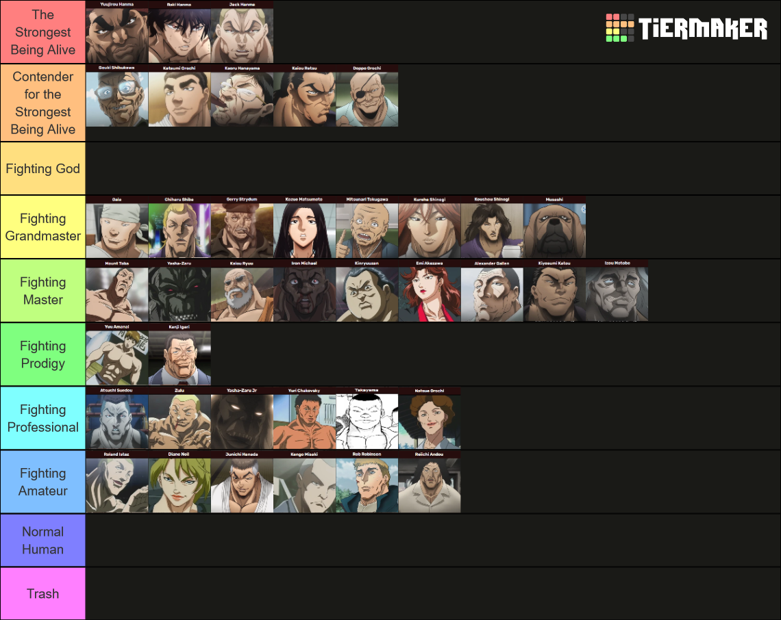 Baki All Characters Tier List (Community Rankings) - TierMaker