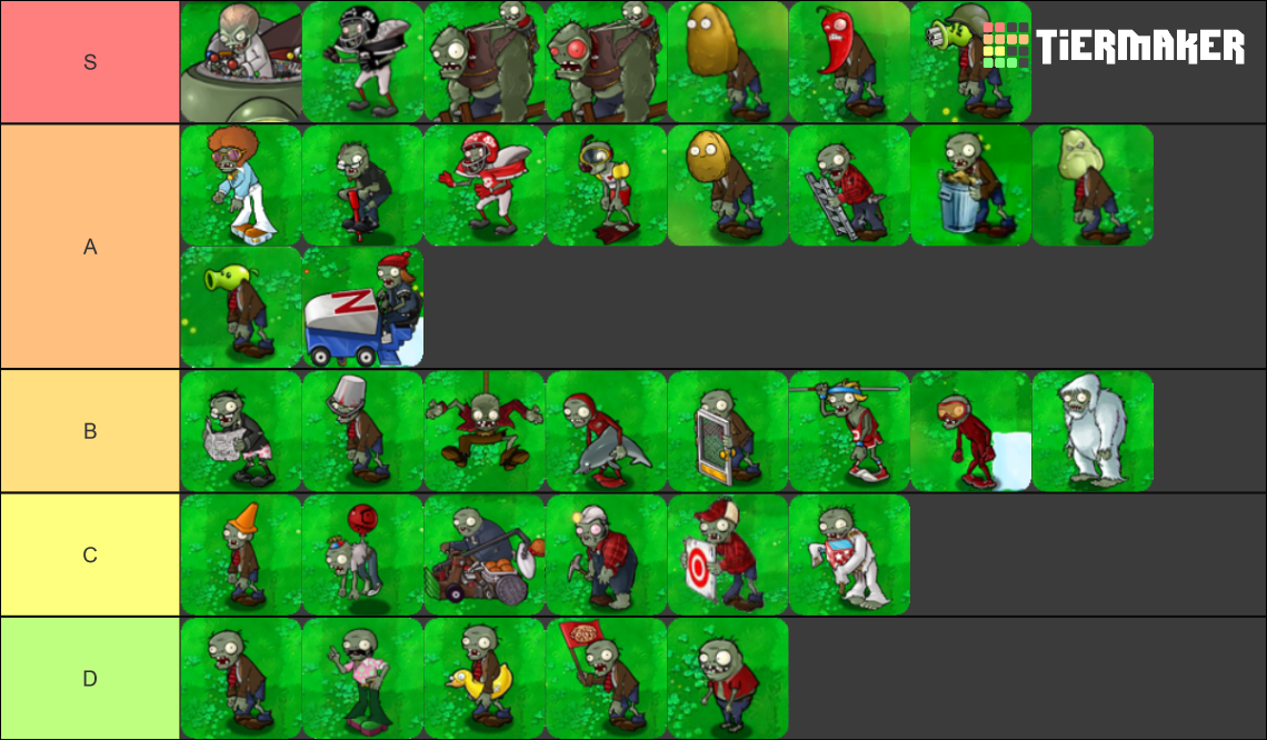 Plants Vs. Zombies - Zombie Tier List (Community Rankings) - TierMaker