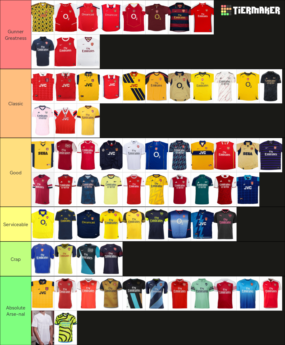 Every Arsenal Kit (1992-2024) *UPDATED* Tier List (Community Rankings ...