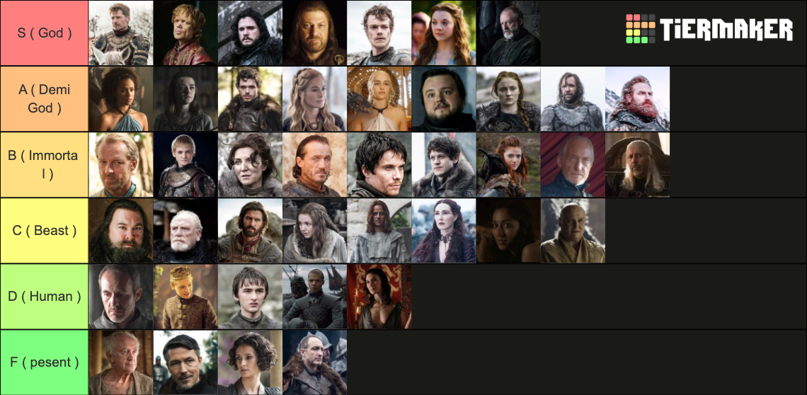Game OF Thrones all characters TIER LIST by sehbaanabbasi Tier List ...