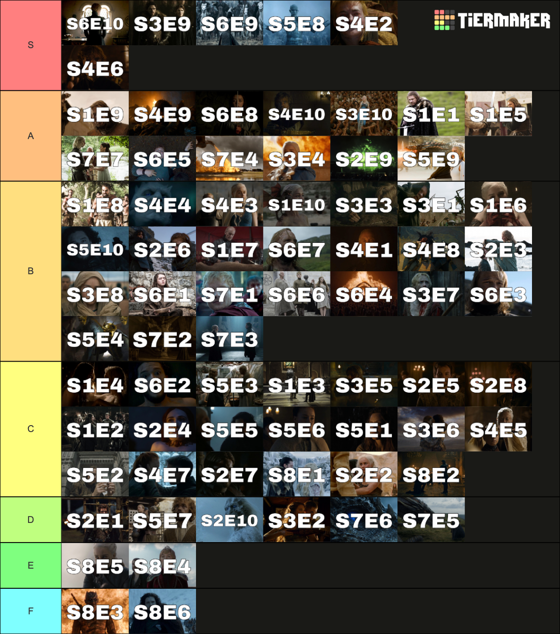 Game of Thrones Episodes Tier List (Community Rankings) - TierMaker