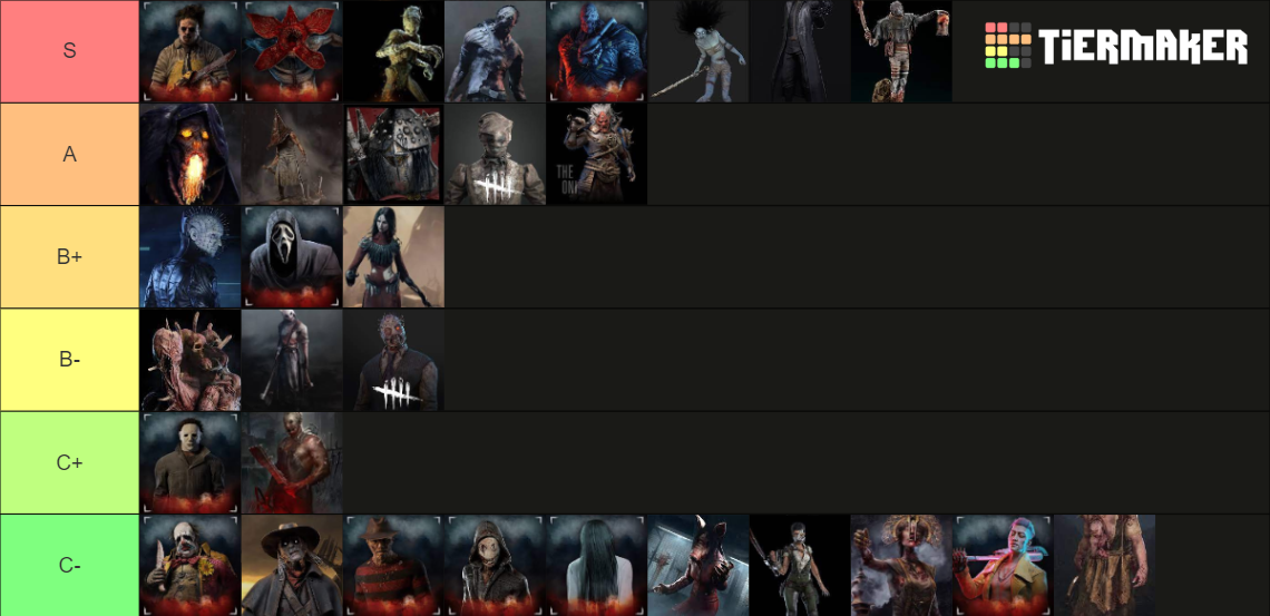 Otz's Killer (6.7.0) | Dead by Daylight Tier List (Community Rankings ...