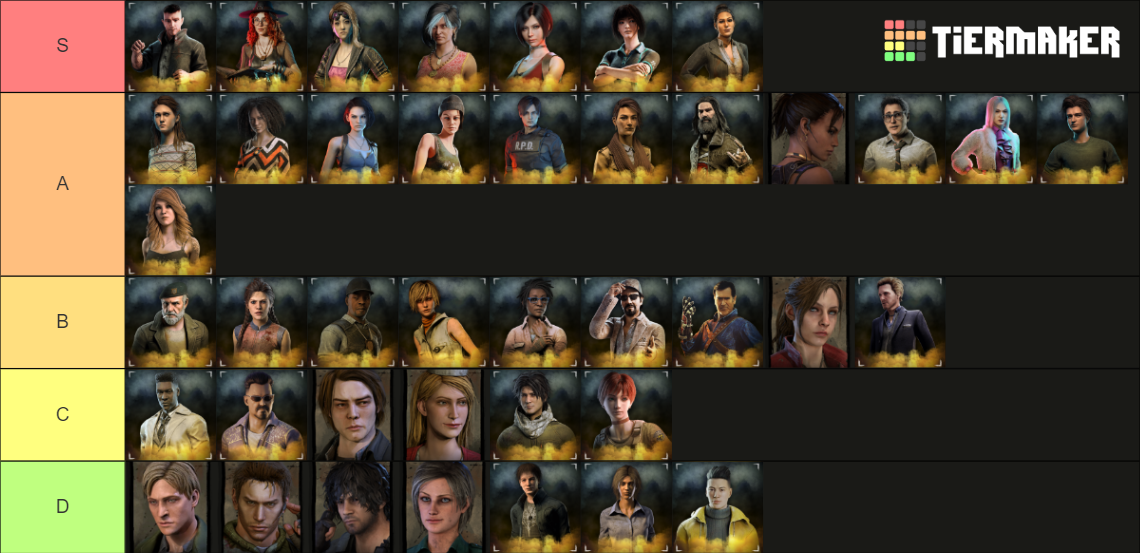 Rating DbD survivors by attractiveness (including legendary) Tier List (Community Rankings ...