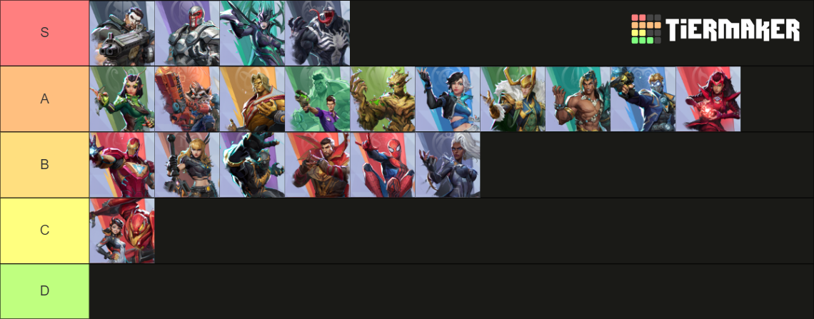Marvel Rivals Characters (as of 7/23/24) Tier List (Community Rankings ...