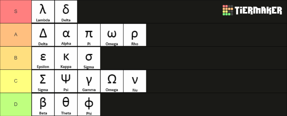 Greek Letters Tier List (Community Rankings) - TierMaker