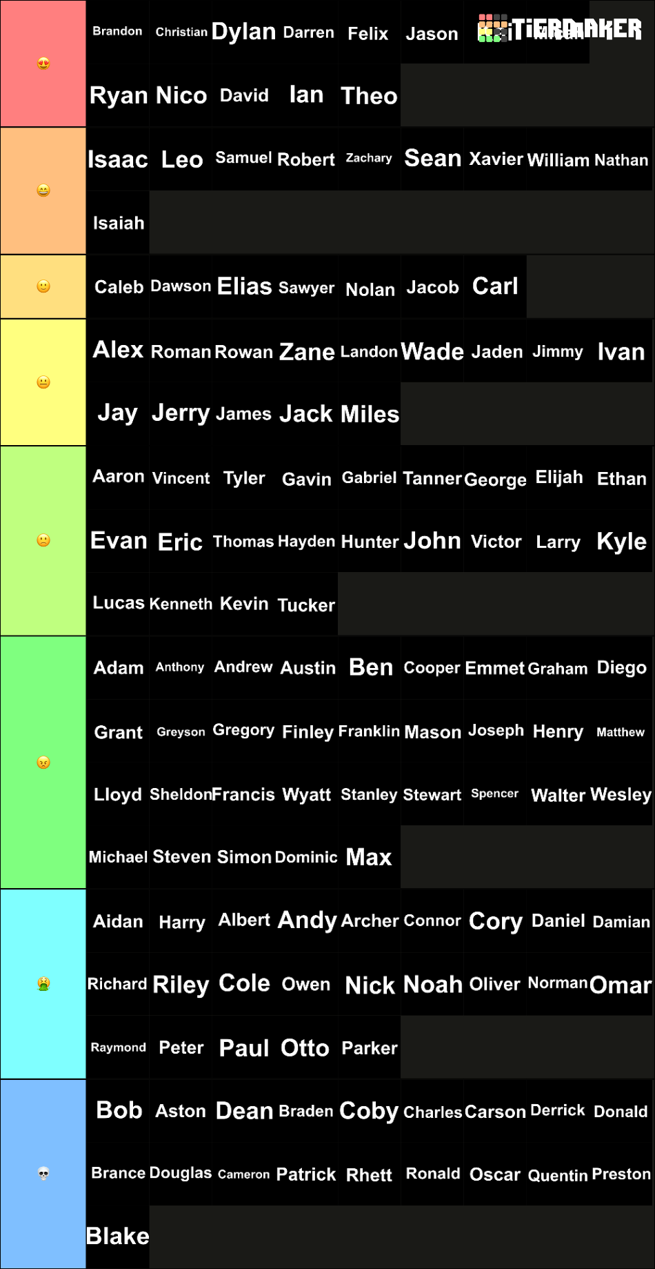 American Boy Names Tier List (Community Rankings) - TierMaker