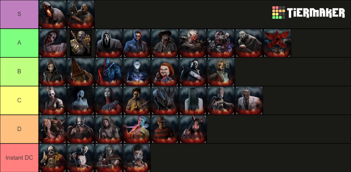 Dead by Daylight (DbD) Killer , up to The Unknown Tier List (Community ...