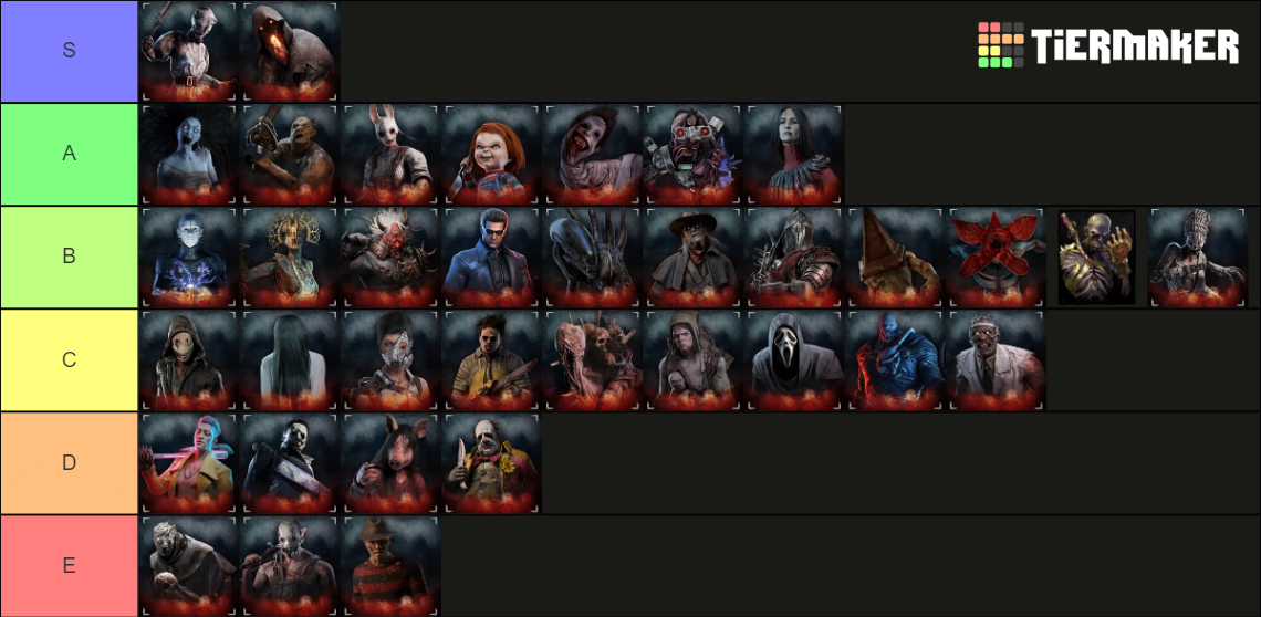 Dead by Daylight (DbD) Killer , up to The Dark Lord Tier List ...