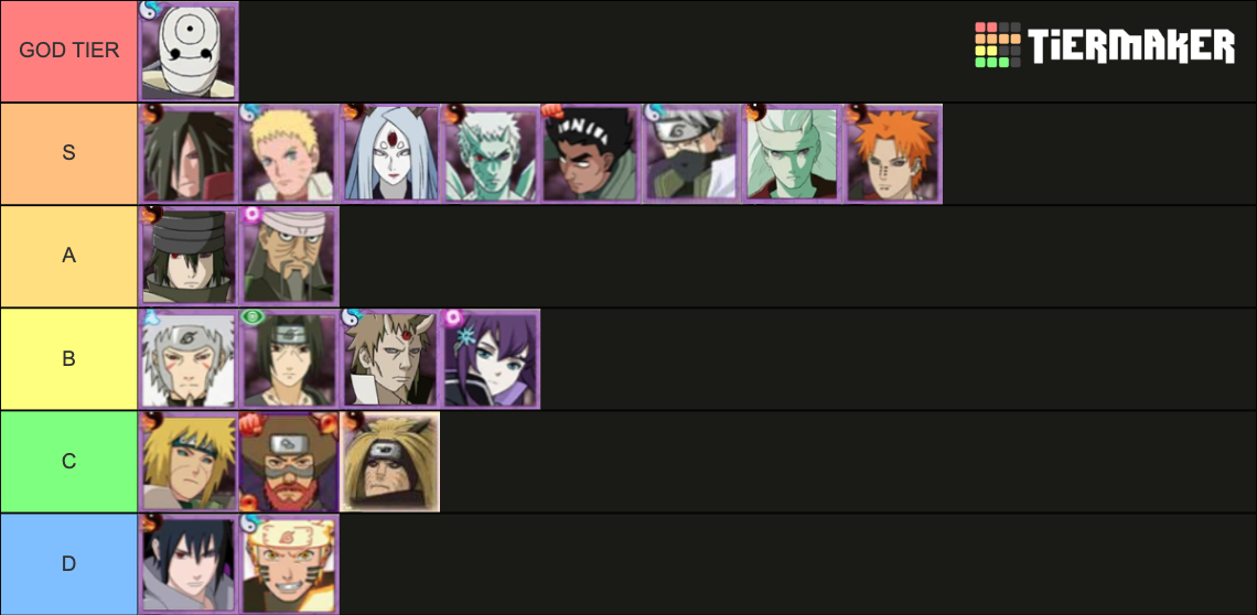Ultimate Hokage Duel - DPS UR Tier List (Community Rankings) - TierMaker