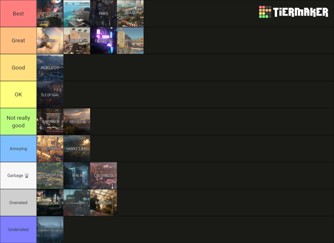 Hitman trilogy levels Tier List (Community Rankings) - TierMaker